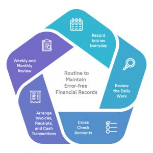 How to Prevent Common Accounting Errors