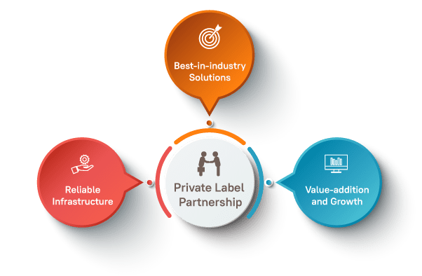 CPA FAQs – How Can a Private Label Partnership Benefit My Business ...