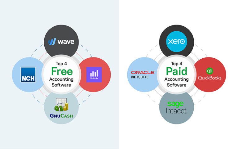 Top 4 Free and Paid Accounting Software | Analytix Finance & Accounting