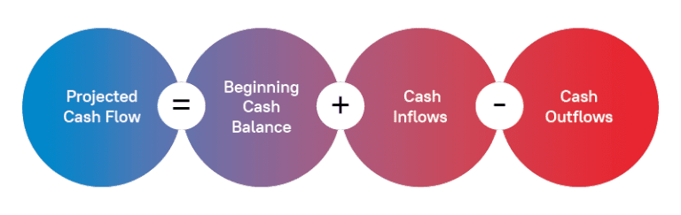 7 Ways CFO Can Improve Cash Flow Management