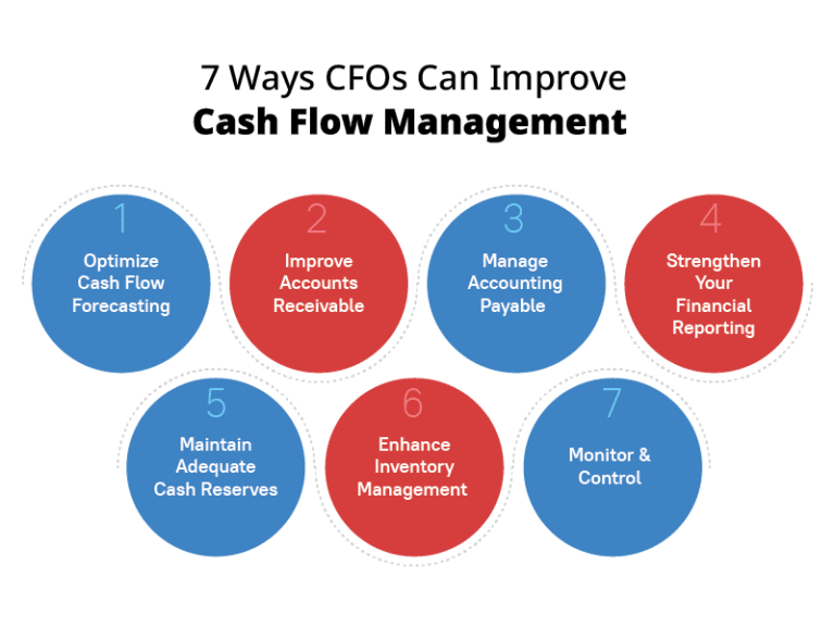 7 Ways CFO Can Improve Cash Flow Management