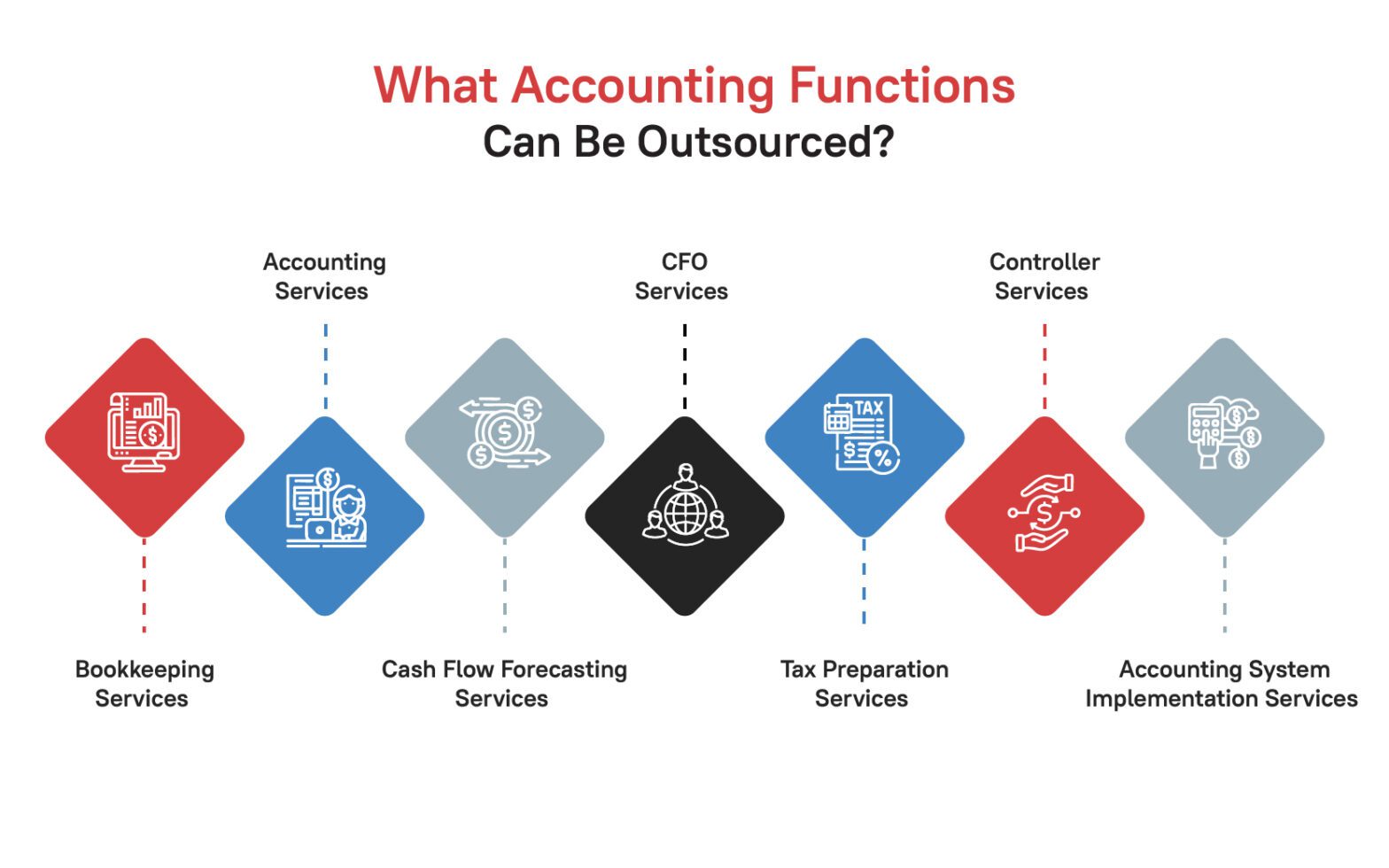 Top 6 Benefits of Outsourcing Accounting Services for Your Business in 2025