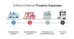 Rental Property Profit and Loss Statement: The Complete Guide for Landlords